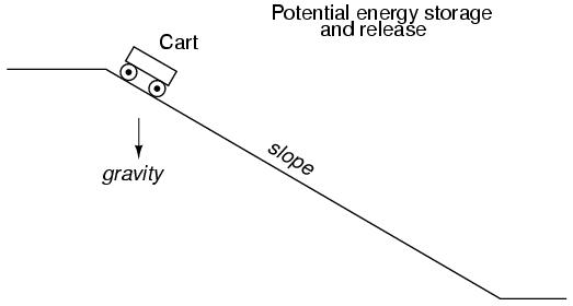 A "MEDIA TO GET" ALL DATAS IN ELECTRICAL SCIENCE...!!: Potential Energy ...