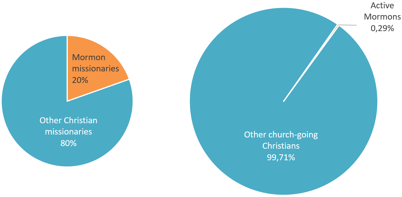 The Disproportionate Mormon Missionary Effort ~ Mormonism 101