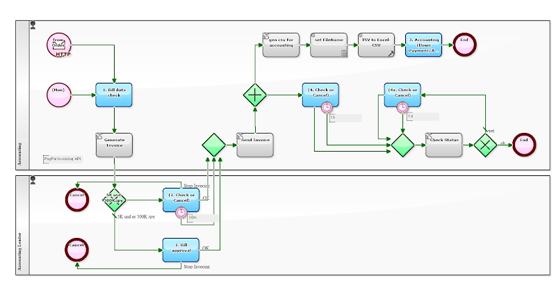 Workflow Sample: April 2017