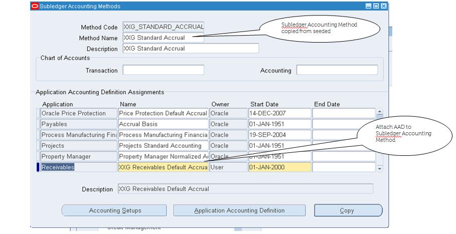 Oracle ACE Lakshmi's Blog - Road to Cloud: My article in the OAUG ...