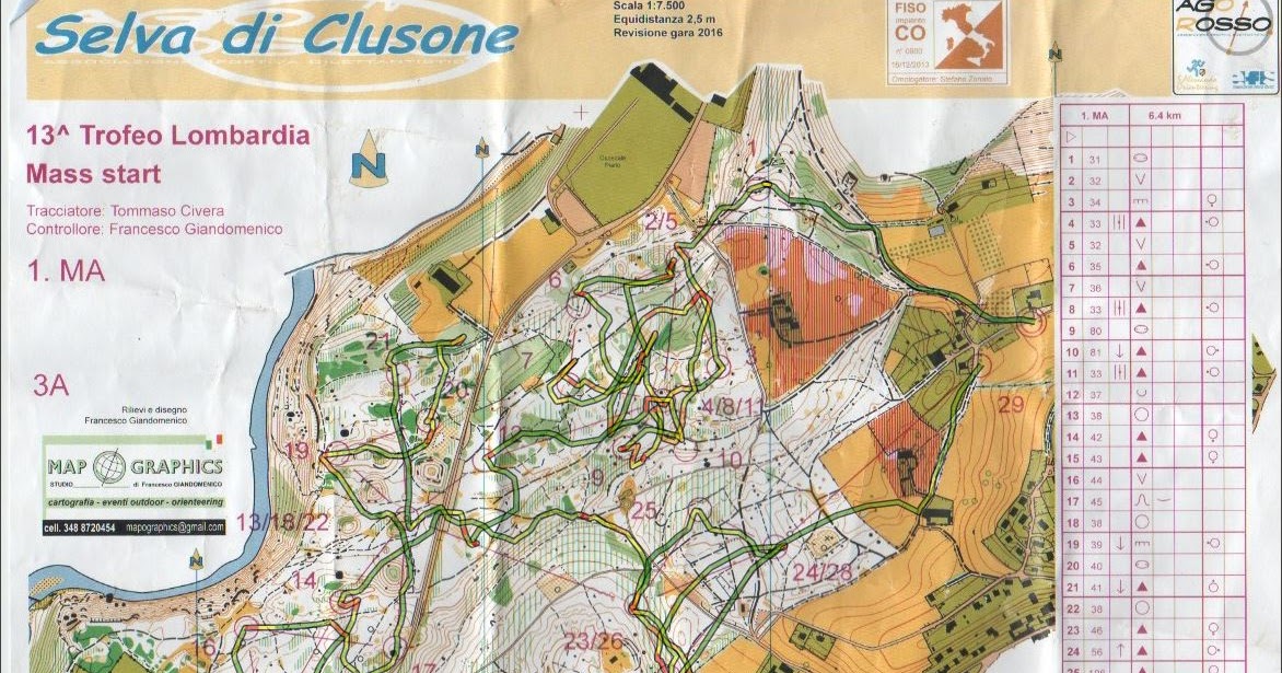 Brand-O: Mass Start Clusone