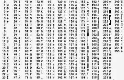 Myly Swift : CODIGO ASCII