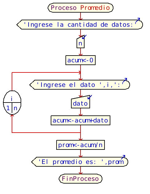 programacion modular y programas pseint