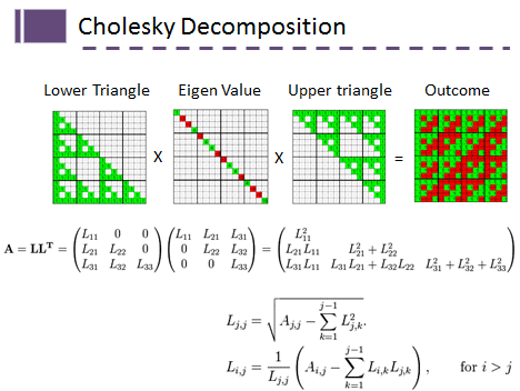 Causal Capital: Correlate your risk factors