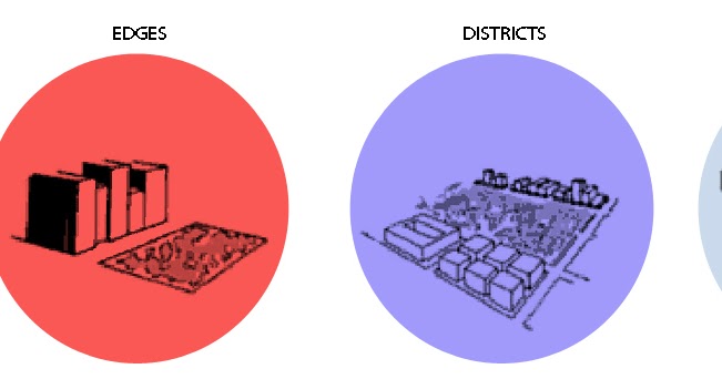 Urban Design Seminar Arch585: Module 3 Influential Urban Design Thinker ...