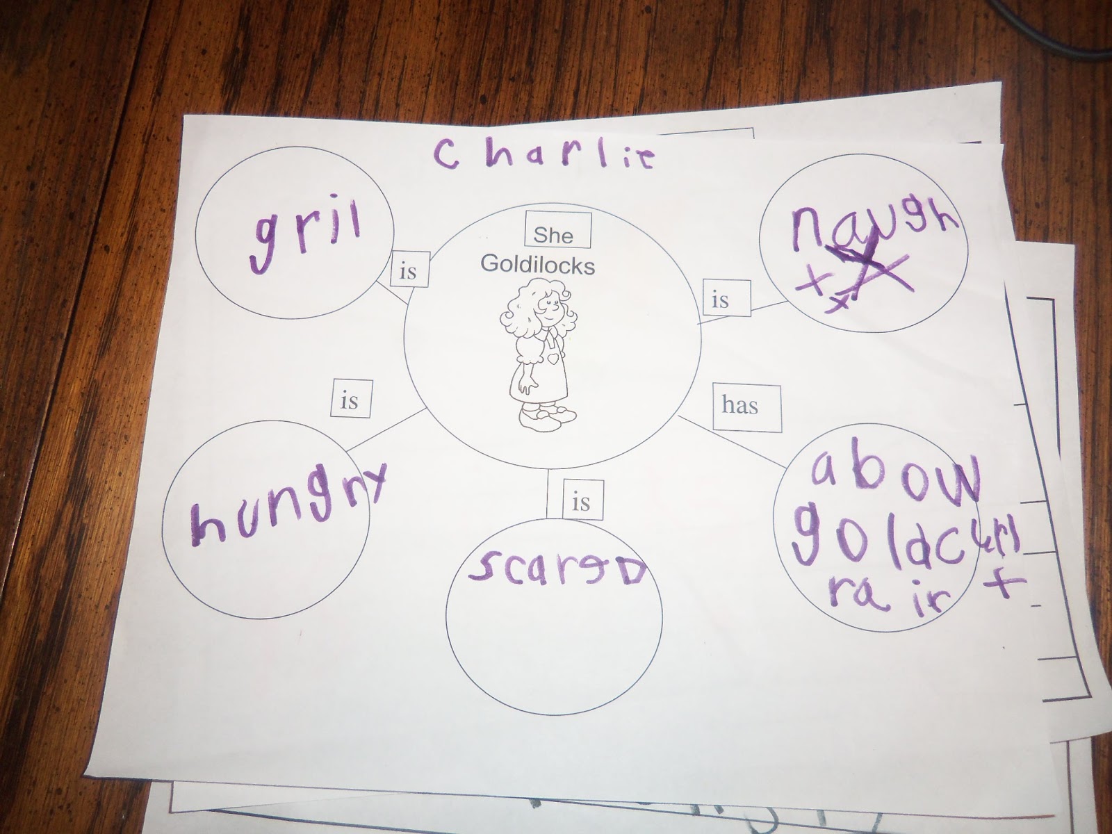 Mrs. Wood's Kindergarten Class: Goldilocks Character Study