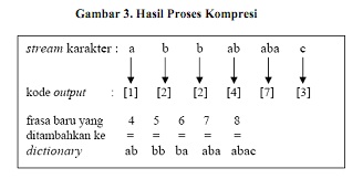 Yamapi Neko: Algoritma Kompresi
