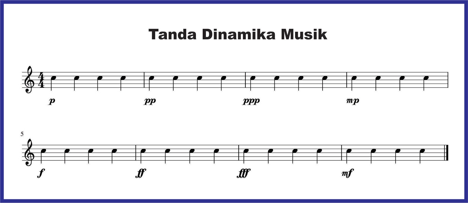 Tanda Dinamika Musik - SEPUTAR MUSIK