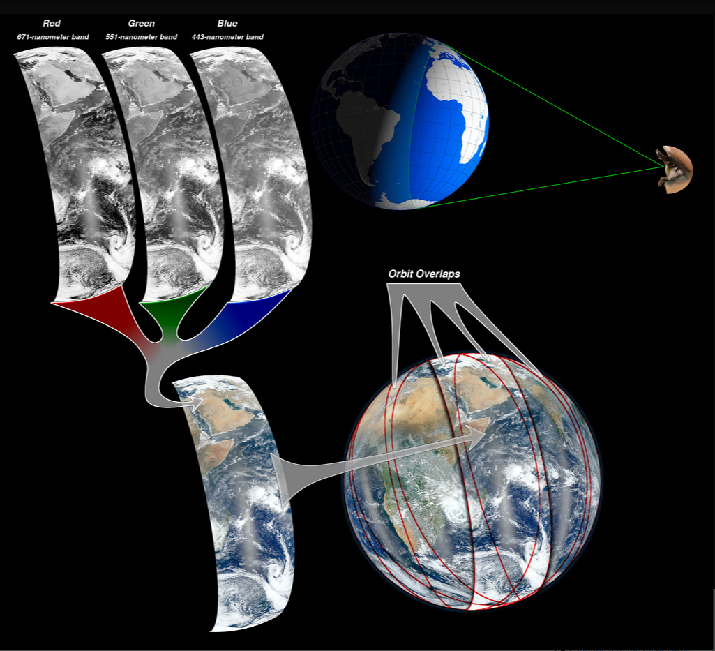 Blue Marble, um comparativo