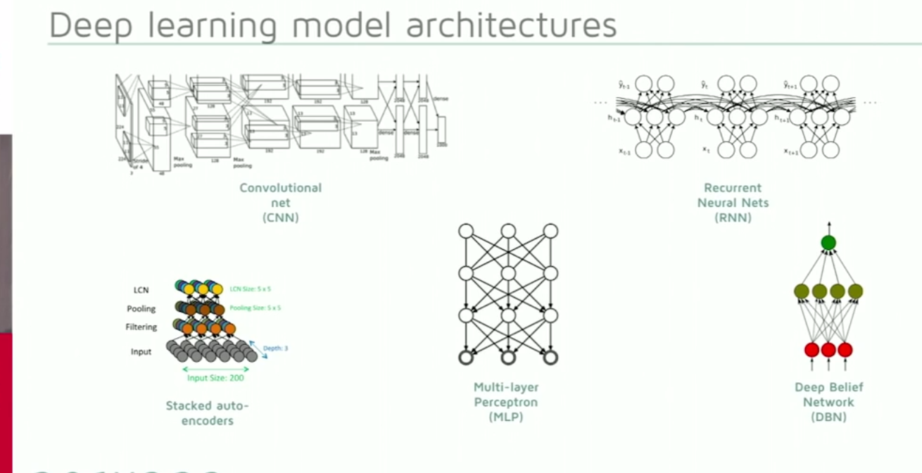 Deploying Deep Learning at Scale for better data science and making inferences from data ...