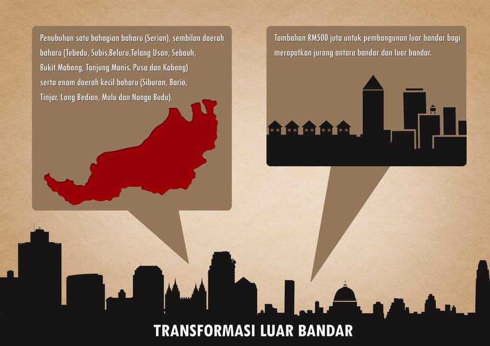 RedParrot: TRANSFORMASI LUAR BANDAR