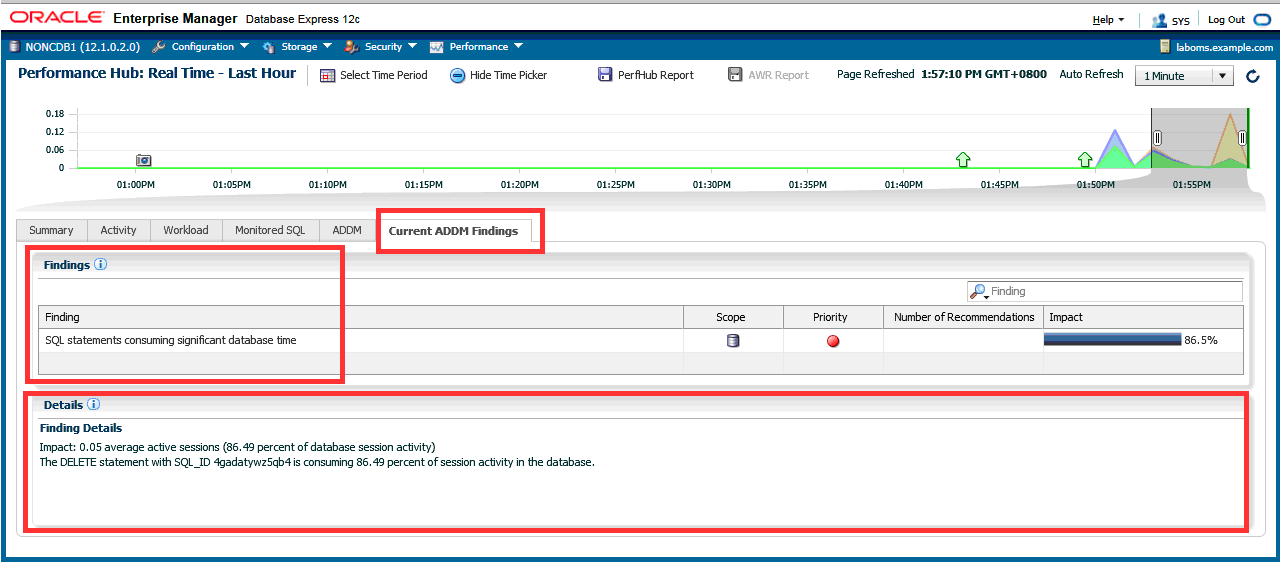 Oracle Database 12c Oracle Database 12c Real Time Addm
