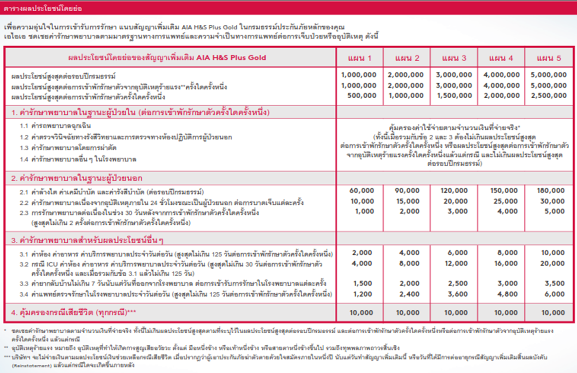 AIA Everest : AIA H&S Plus Gold