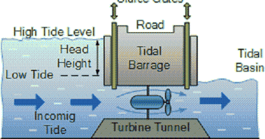 Tidal Barrages