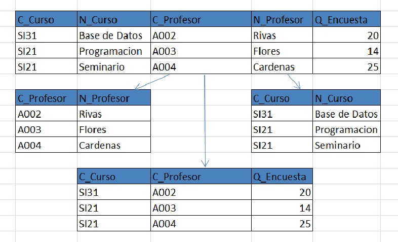 Base de Datos