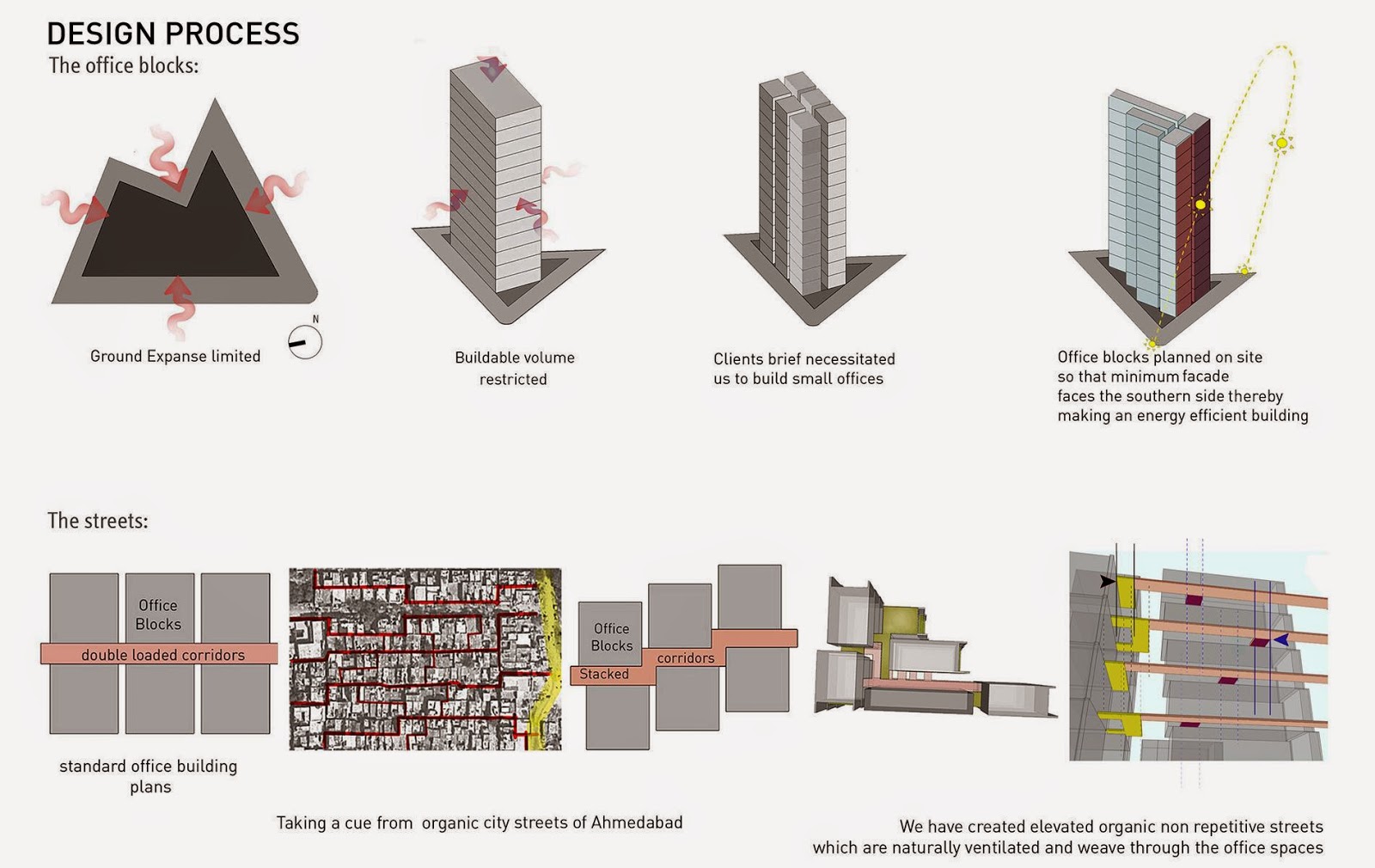 livin' spaces: STRIKING ANGLES: Agashiyan in India, by Sanjay Puri ...