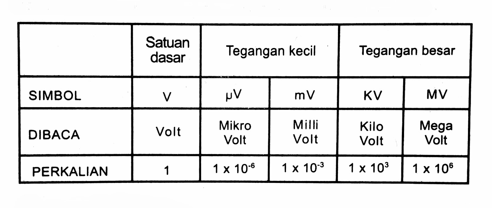 Tegangan dan Daya Elektromotif - Dasar Dasar Kelistrikan
