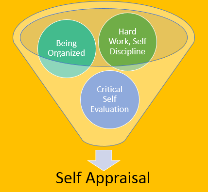 The Tomorrow Beckons: 11 Self Appraisal Ideas To Spur Your Career Growth