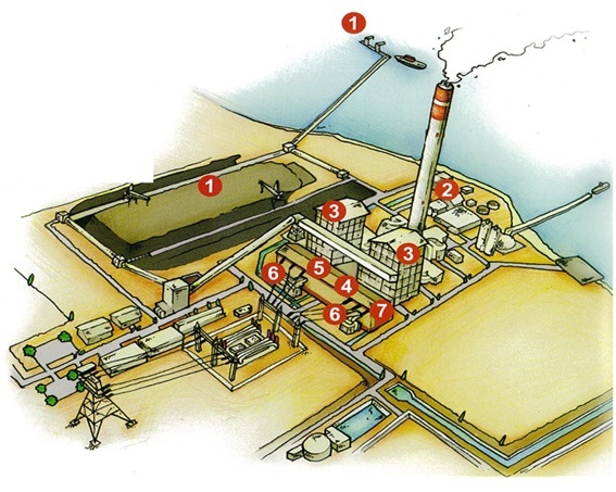 Pembangkit Listrik Tenaga Uap (PLTU) Bagian 2 | Jendela Den Ngabei