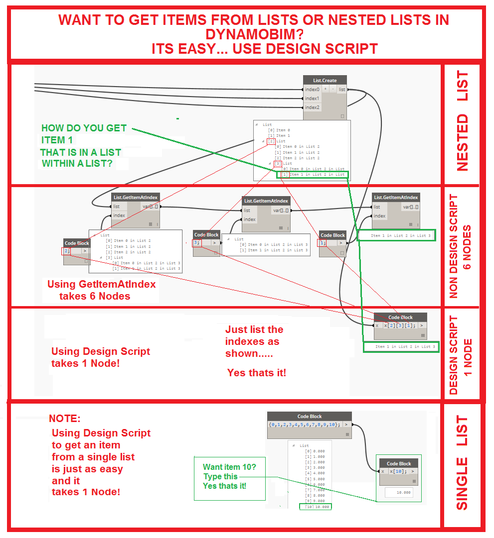 The Simply Complex Blog: Ever wanted to extract an item from a list in DynamoBIM? Don't use the ...