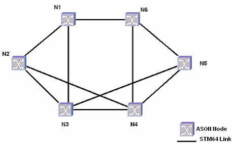 Applications of Linear Algebra: Traffic engineering with estimated ...