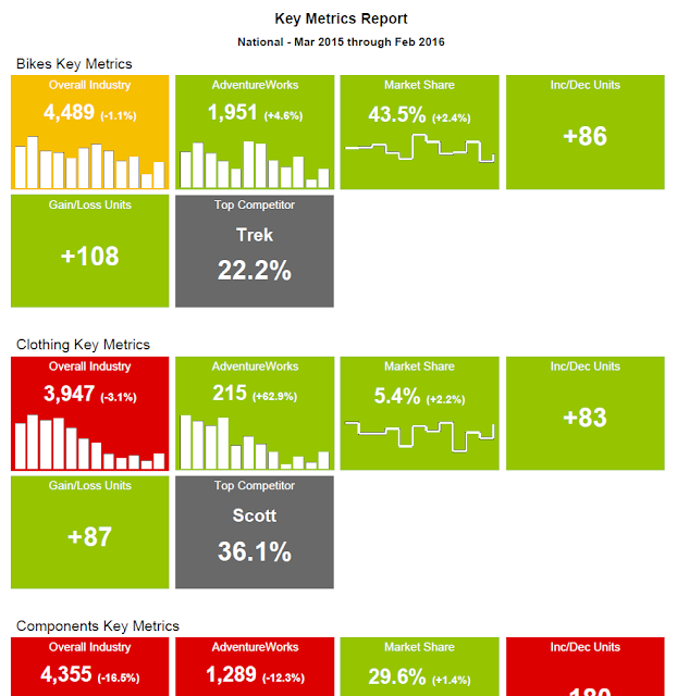 Code Caching: DataZen Style KPIs in a Reporting Services 2012 Report