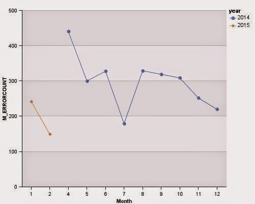 A Woman At the Edge of Business Intelligence: Cognos 10 Report Studio ...