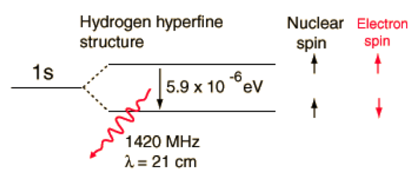 Four-Momentum: 21 cm at the EDGES