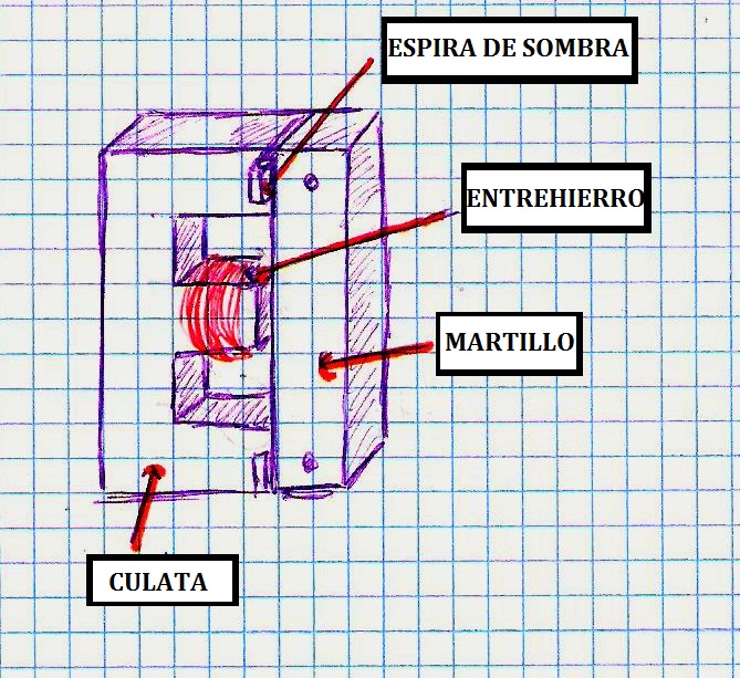 El contactor | Electroalmerienses