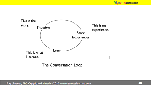 The Conversation Loop: Foster Learning Through Experience Sharing - Tip ...