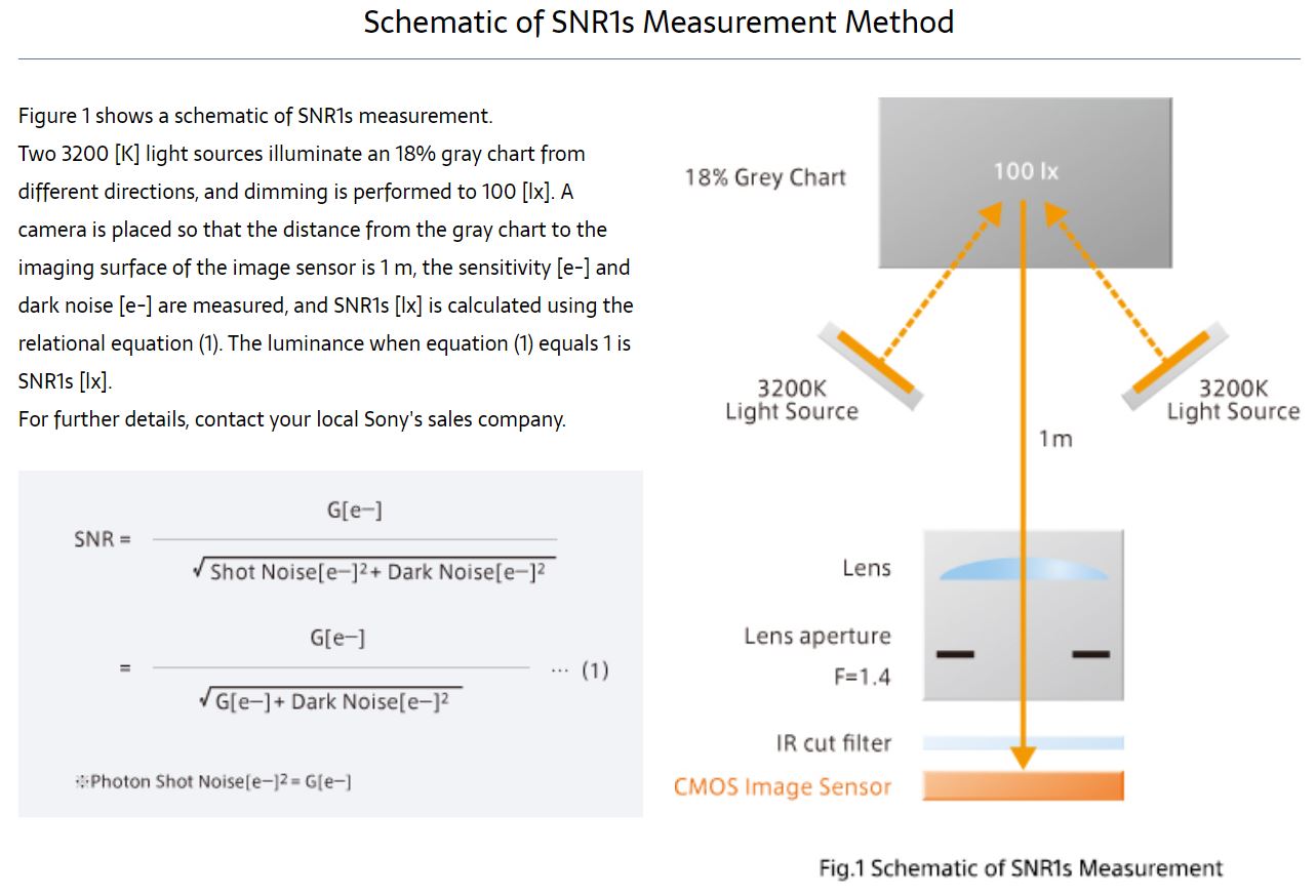 Image Sensors World: Sony Adds SNR1s Metric to All Starvis Sensors