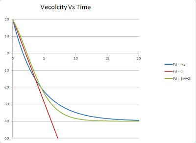 Physics 4A mwwade: Motion in One Dimension with Air Drag