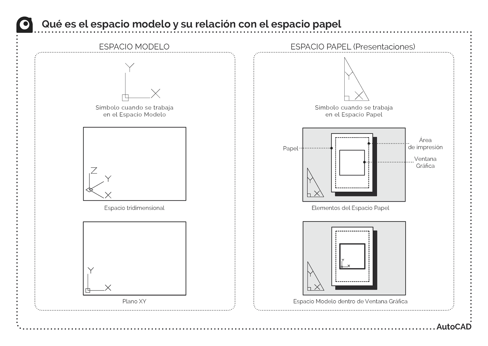 Qué es el espacio modelo y qué relación tiene con el espacio papel - Plataforma de recursos y ...