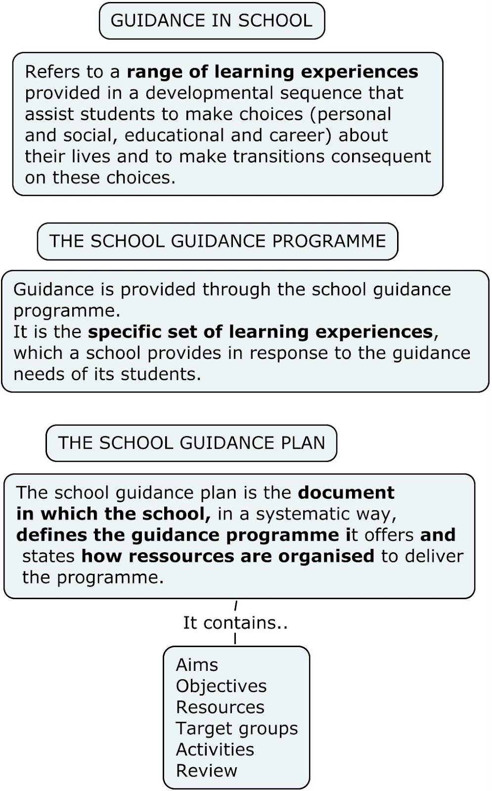 School guidance and counselling