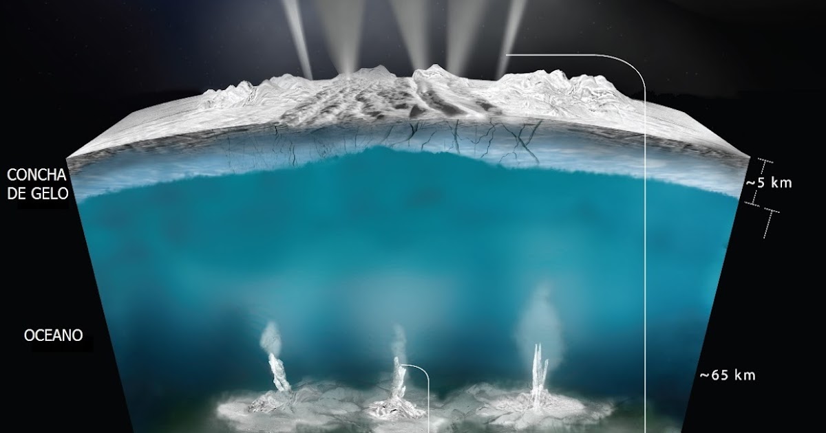 NASA desenvolve instrumento para estudar as plumas de Enceladus - Fatos ...