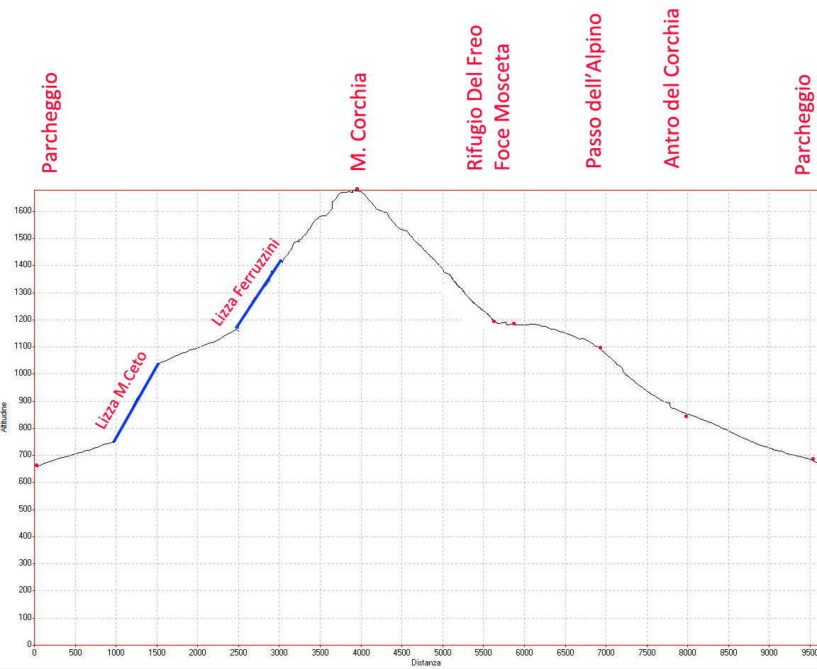 Escursionismo a 360°: Monte Corchia (per le lizze di monte Ceto e dei ...