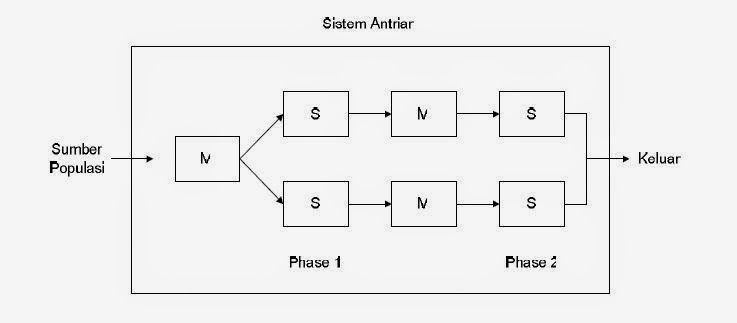 METODE SINGLE CHANNEL (M/M/1) : Laporan Metode Antrian Pada Pangkas Rambut | Hendri Setiawan