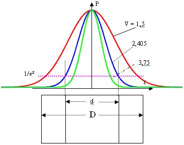 Optical fibers: fiber parameter, diameter, types | Networks ...
