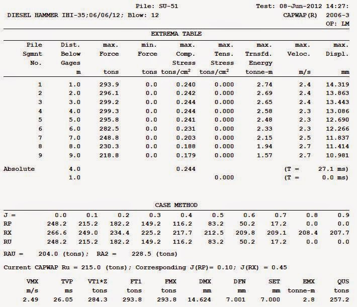 PDA TEST perpustakaan
