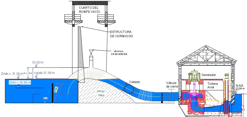 La Hidroenergía y yo - Hydropower and I: Proyecto de una pequeña ...
