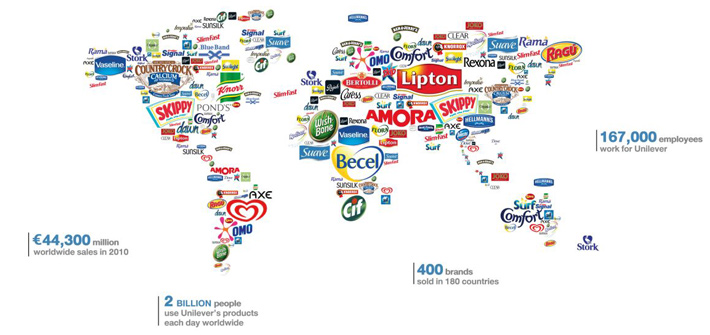 aviance @ Kuching: Aviance is Unilever