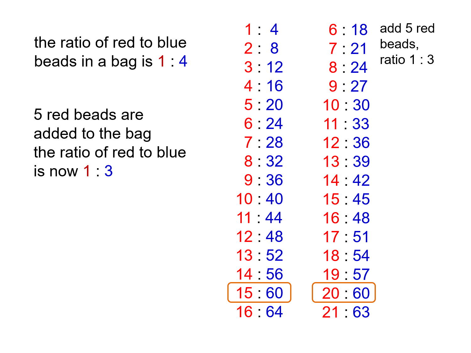 MEDIAN Don Steward Mathematics Teaching Ratio Possibly With Algebra median-don-steward-mathematics-teaching-ratio-possibly-with-algebra