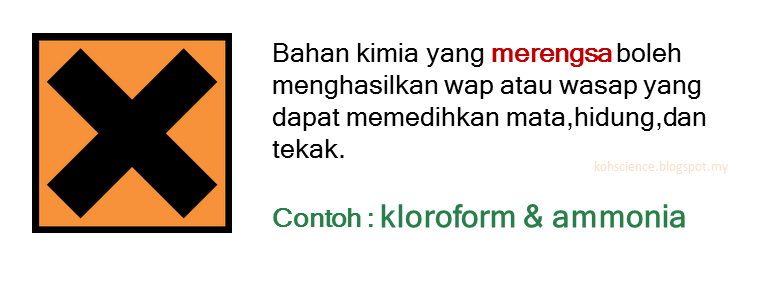 Explore to Koh's Science World ( Blog Sains): simbol dalam makmal