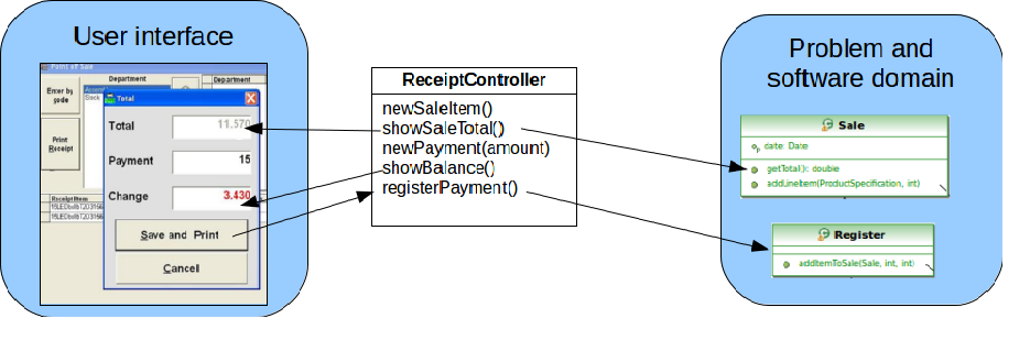 Controller GRASP Pattern