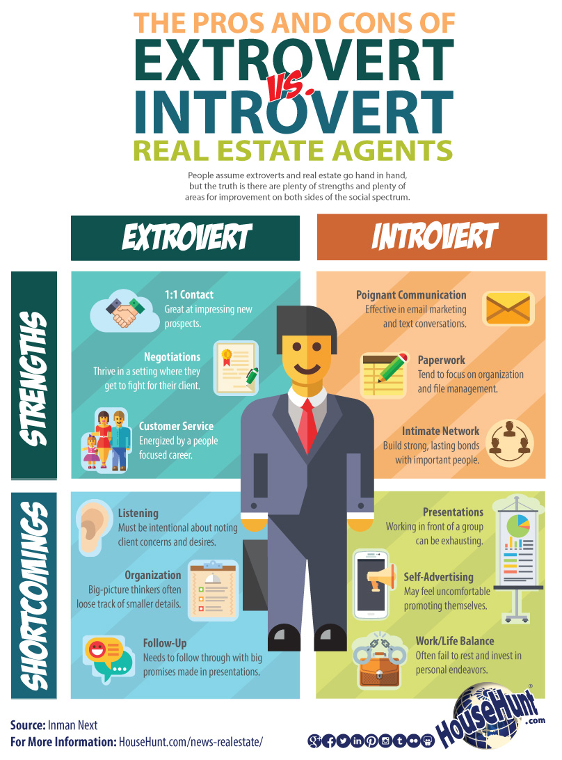 6 TIPS TO FIND OUT EITHER YOU ARE INTROVERT OR EXTROVERT
