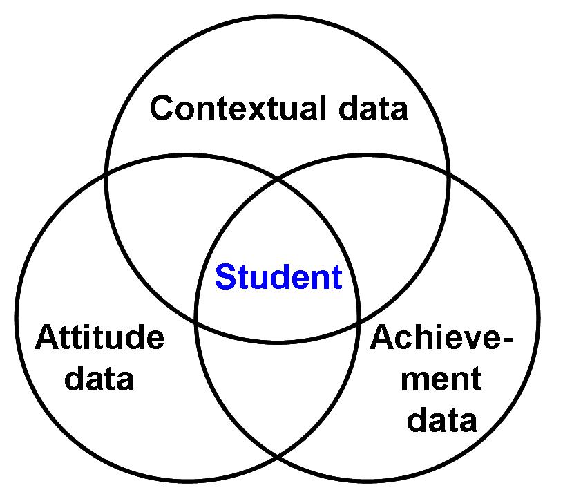 UCAN Visit 2012 - Learning for ALL