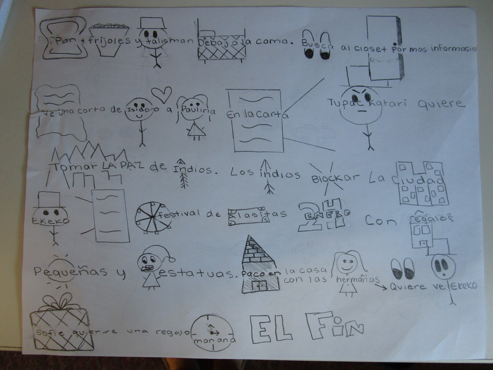 Srta. Baker's Spanish Classroom: March 2017