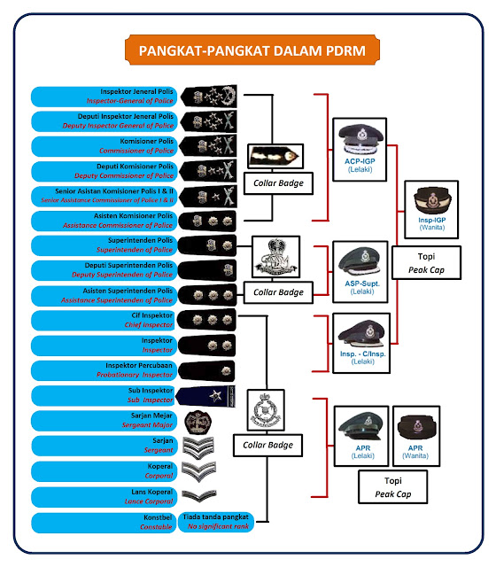Pengalaman Mengunjungi Kem (Markas) TDM/TLDM - ATM | Kaskus - The ...
