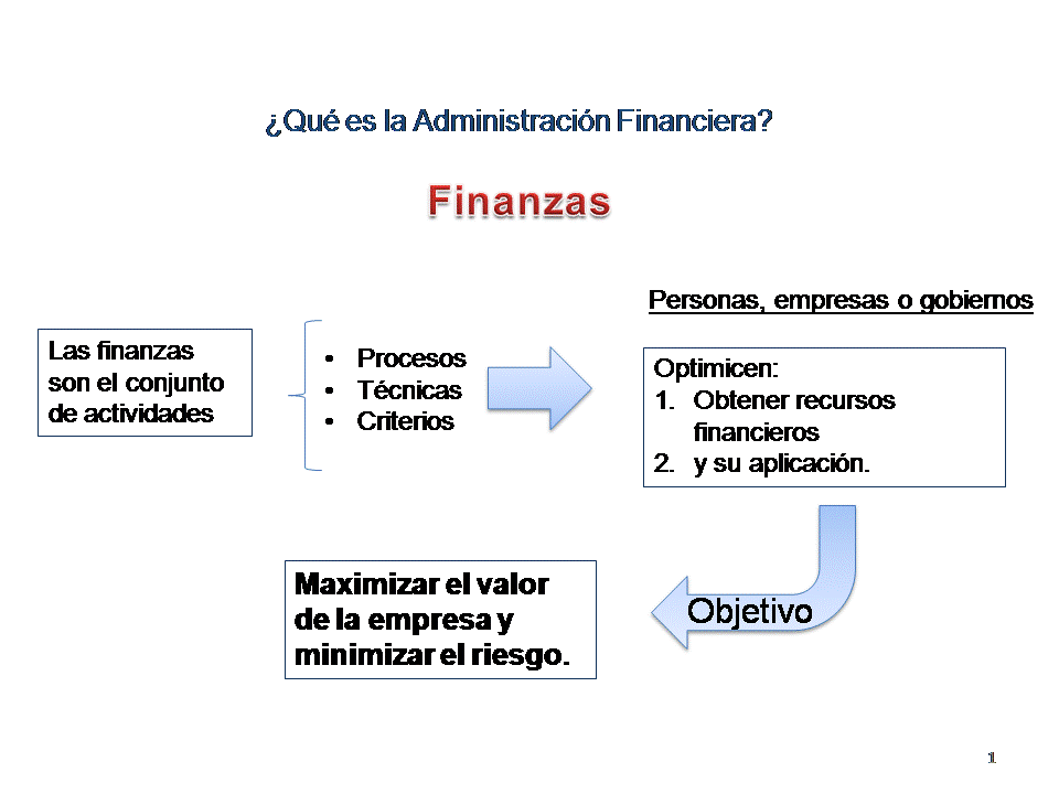 Finanzas y más: Administración Financiera