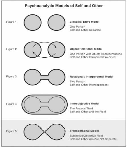 The Psychoanalytic Muse: Mary Tennes - The Transpersonal Dimensions of ...